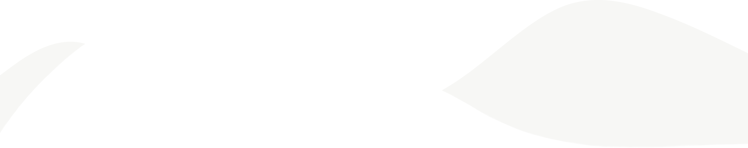 Android Application Development Company -Rao IT inc.