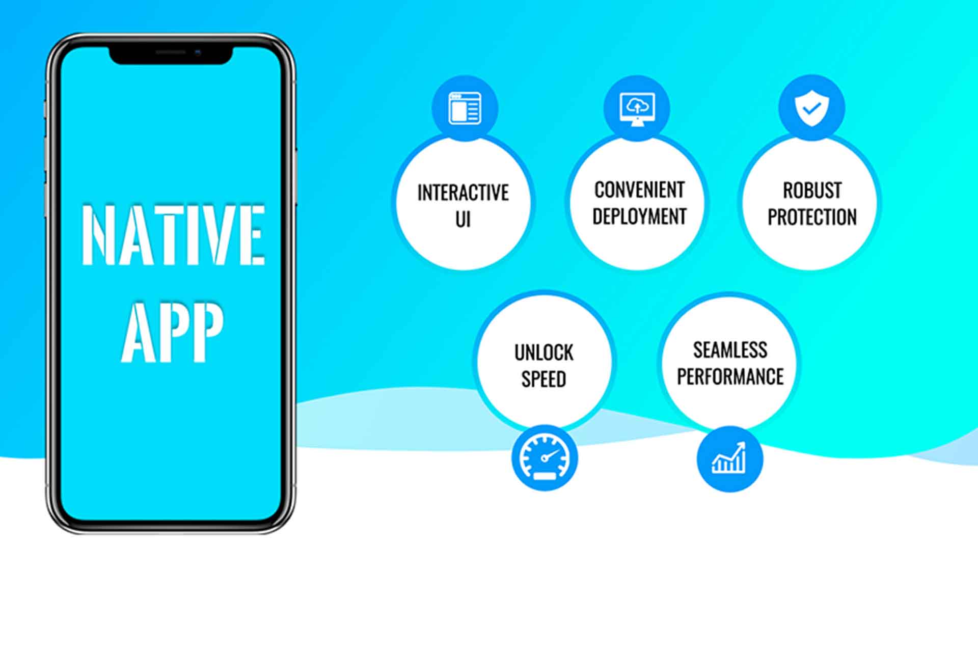 Native Mobile App Development US | Rao IT inc.
